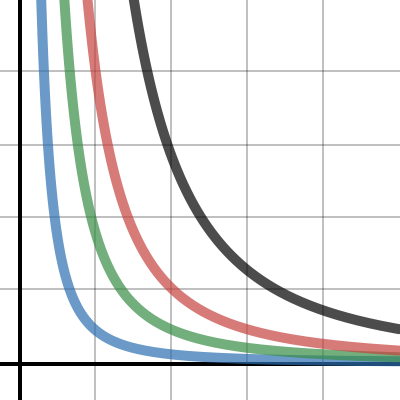 Electrical Force| Desmos