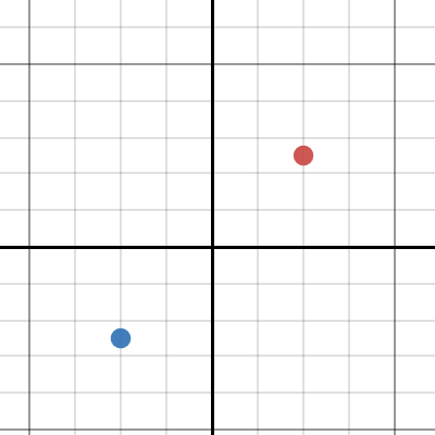Algebra and Trigonometry Section 1.5 Example 2 | Desmos