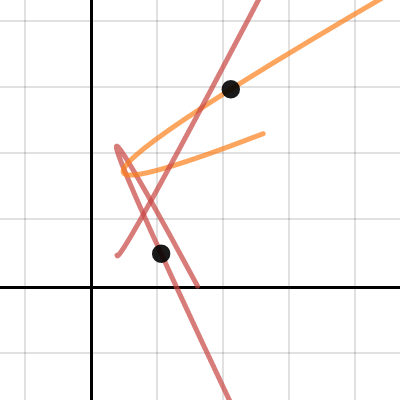 UIUC Module 1 Parametric 1.09 - G11 Collision | Desmos