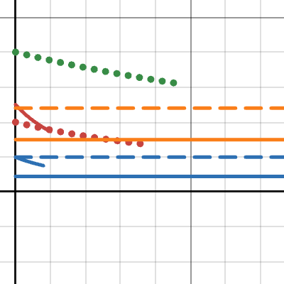 final factory, speeds | Desmos