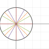 Unit Circle | Desmos