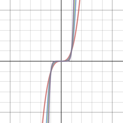 Odd Power Functions | Desmos