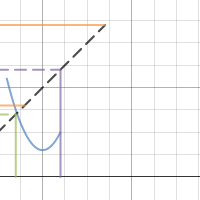 Final 6 | Desmos