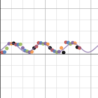(Calc 2 project) revised | Desmos