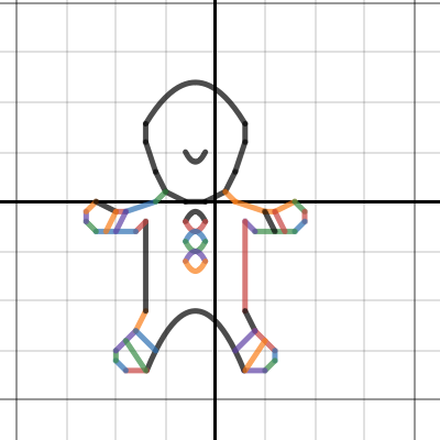 Gingerbread man | Desmos