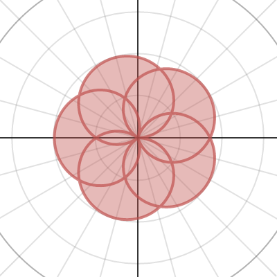 Polar: Rose | Desmos