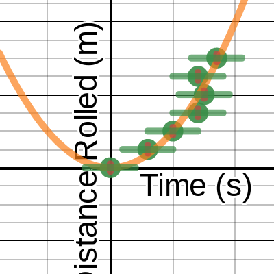 STEM Physics Graph Template| Desmos