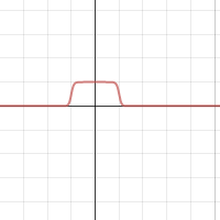 perrytsinalis double sig | Desmos