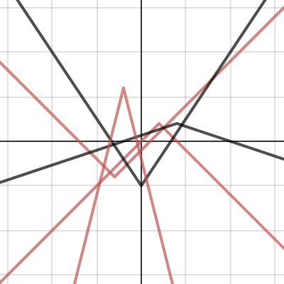 Absolute Value Function "FUN" | Desmos