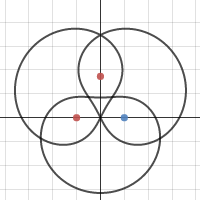 Strange shape WIP | Desmos