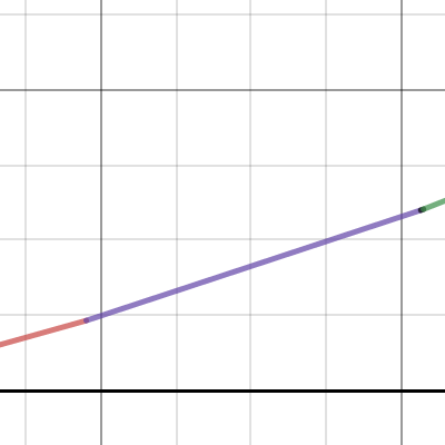 Piecewise Function | Desmos