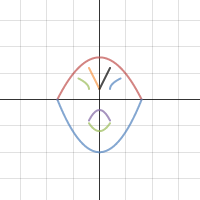 Team Rye Bread | Desmos