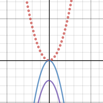 Year 9 Graphs Ex 17.4 and Ex 17.5 | Desmos