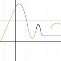 Continuous Piecewise Functions| Desmos