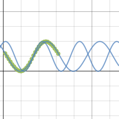 Moon (data only) | Desmos