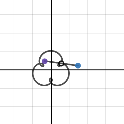 retrograde earth to mercury | Desmos
