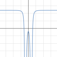 (x+2)/(x^2-16)^2 | Desmos
