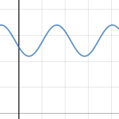 hand calculated | Desmos