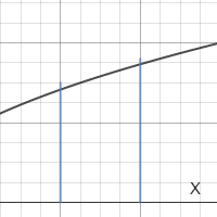 Task 1 Diagram | Desmos
