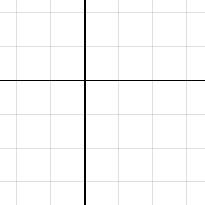X^3 graph with its derivative | Desmos