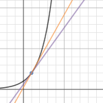 Secant line & tangent line (exponential function) | Desmos
