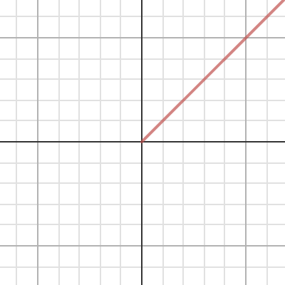 two guns | Desmos