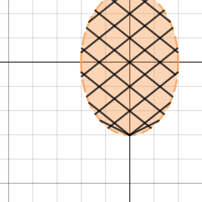 Pineapple Piece-Wise : Skyla Blansett PD.6 | Desmos