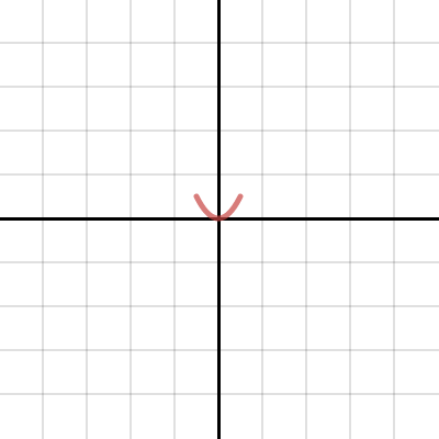 arc length approx | Desmos