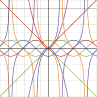 Randomness Desmos