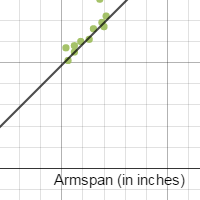 06_06_Scatter_Plot | Desmos
