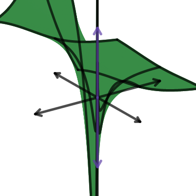 Complex sine of natural logarithm | Desmos