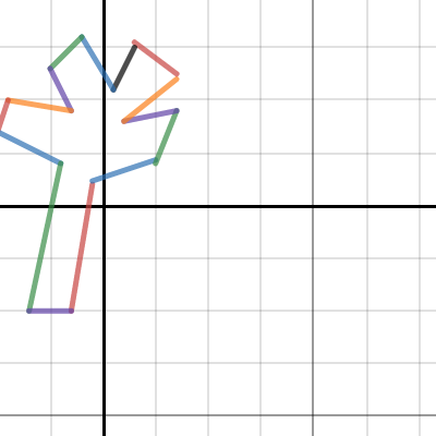 New Thing| Desmos