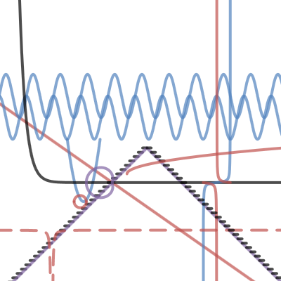 graphs of my career-Hamlin | Desmos