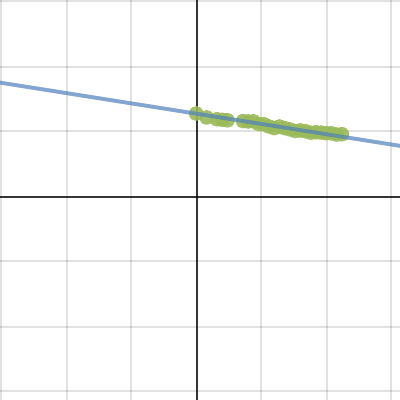 Scatter Plot Swimming Men | Desmos