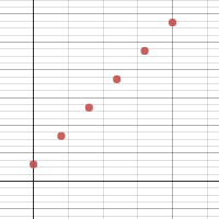 Apple 3-Act Task Visual Discussion | Desmos