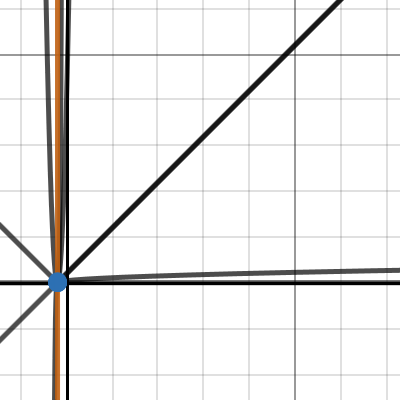 functions graphed, and their transformations | Desmos