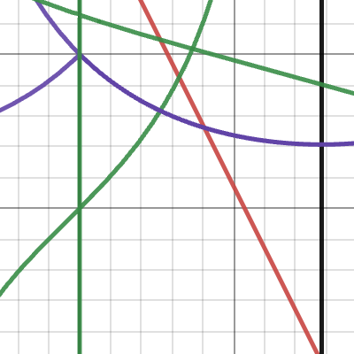 Test Desmos