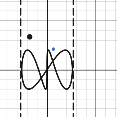 Bouncing | Desmos
