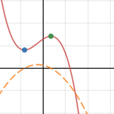 Cubic Final | Desmos