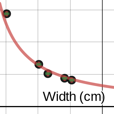 Paragraph Lab | Desmos