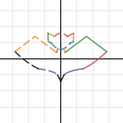 precalc project | Desmos