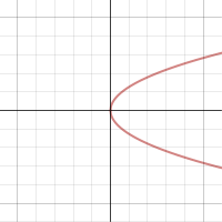 Opening To Right | Desmos