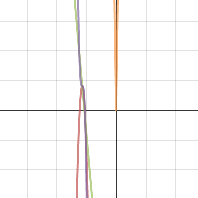 Moving Graphs | Desmos