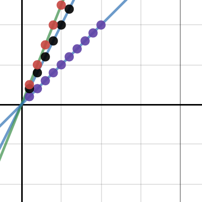 problem 1.2 | Desmos