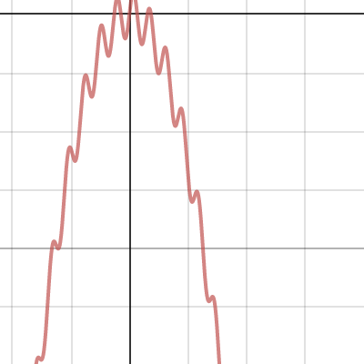 Transformations: Translating a Function | Desmos