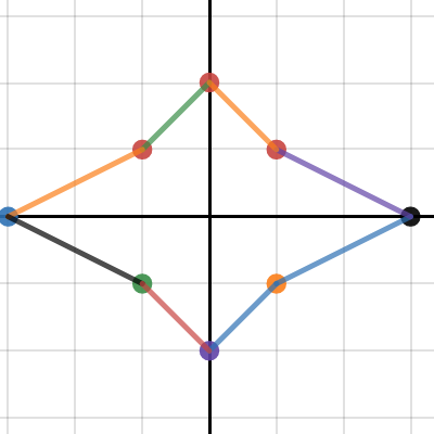 mmg#8 | Desmos