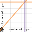 Nov. 6th Homework | Desmos