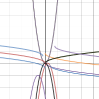 Reflections Activity | Desmos