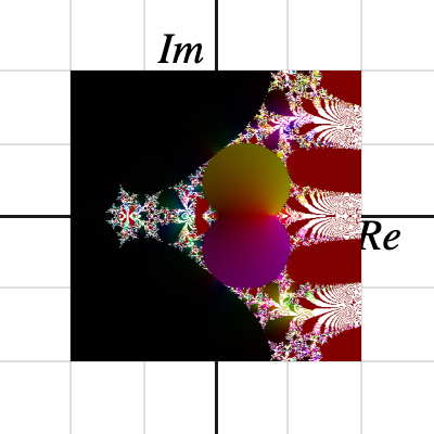 Domain coloring: 500 tetrations | Desmos