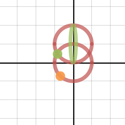 Pre Calc 2/18/2016 | Desmos